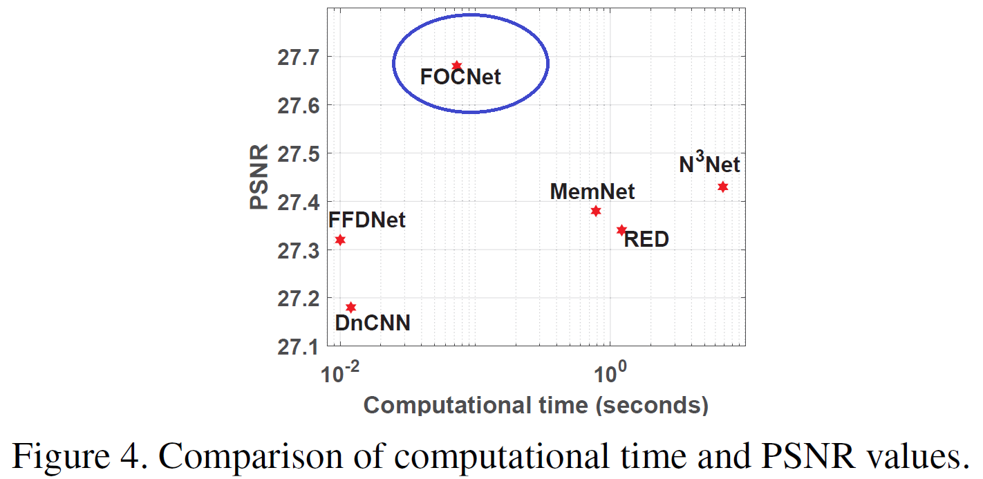 【论文阅读43】FOCNet——网络与分数阶方程的结合 | Max Liu's Blog