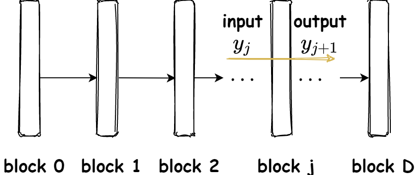 【论文阅读47】ResNet+步长控制器 | Max Liu's Blog